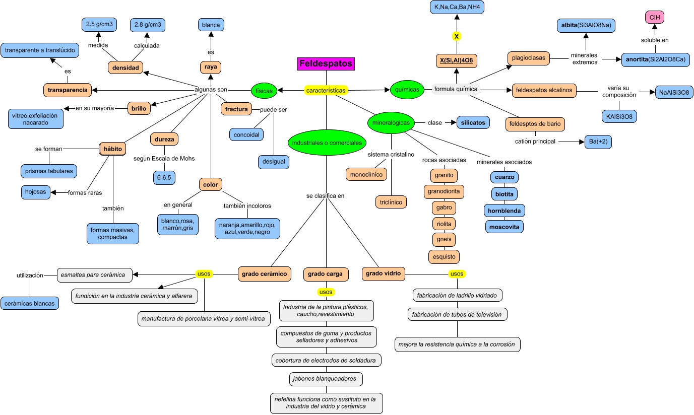 Feldespatos_Equipo 1